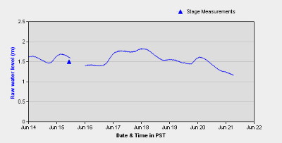 Reliable Guide and Charters brings a lifetime of fishing knowledge and ...